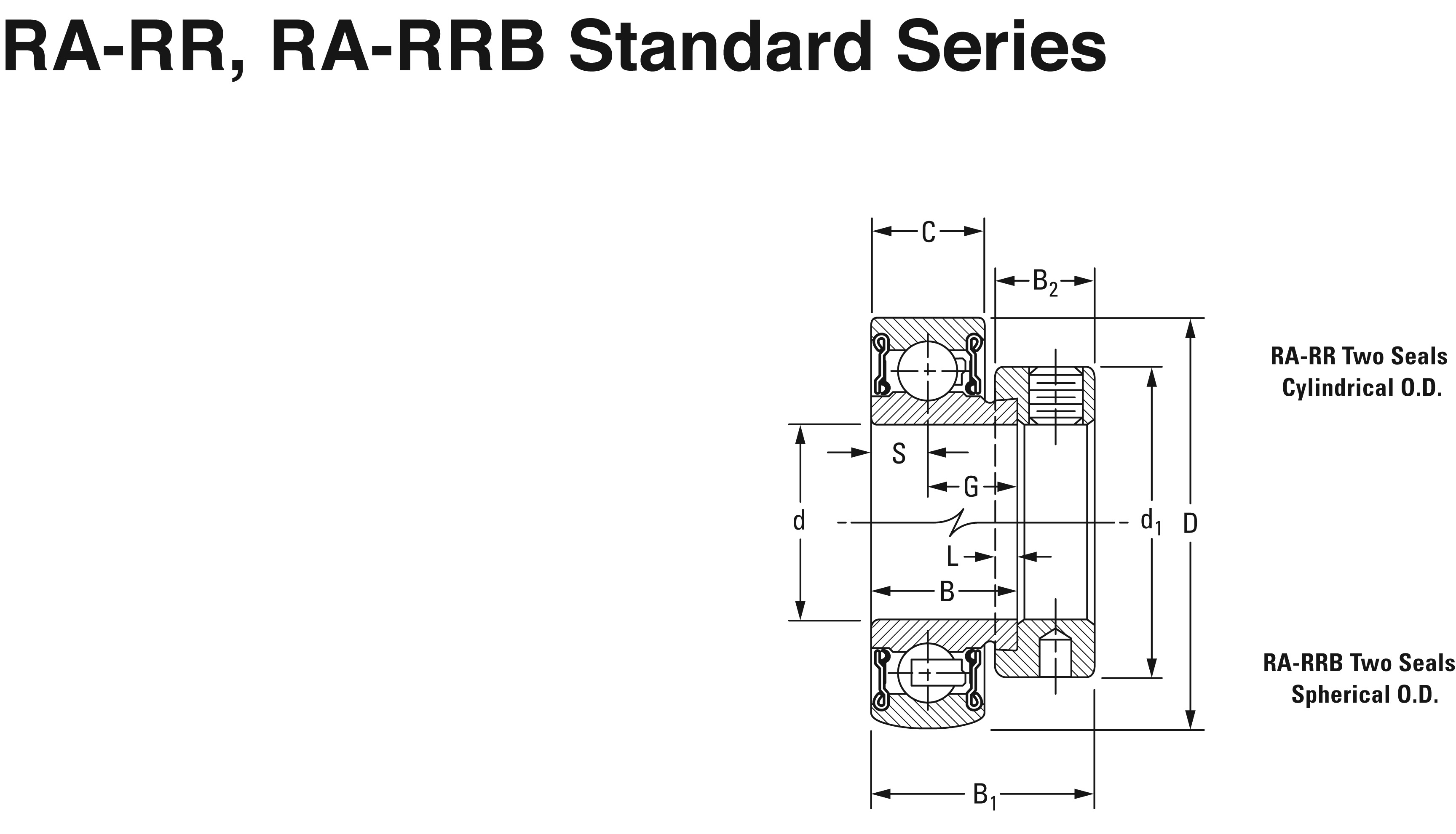 Part Number RA100RRB, Fafnir® Eccentric Locking Collar Ball Bearings On ...